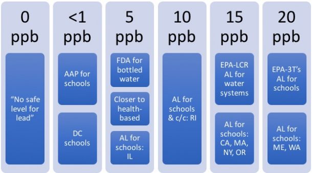 Safe Water in Schools: What do we know? What can we do? - Green Schools ...