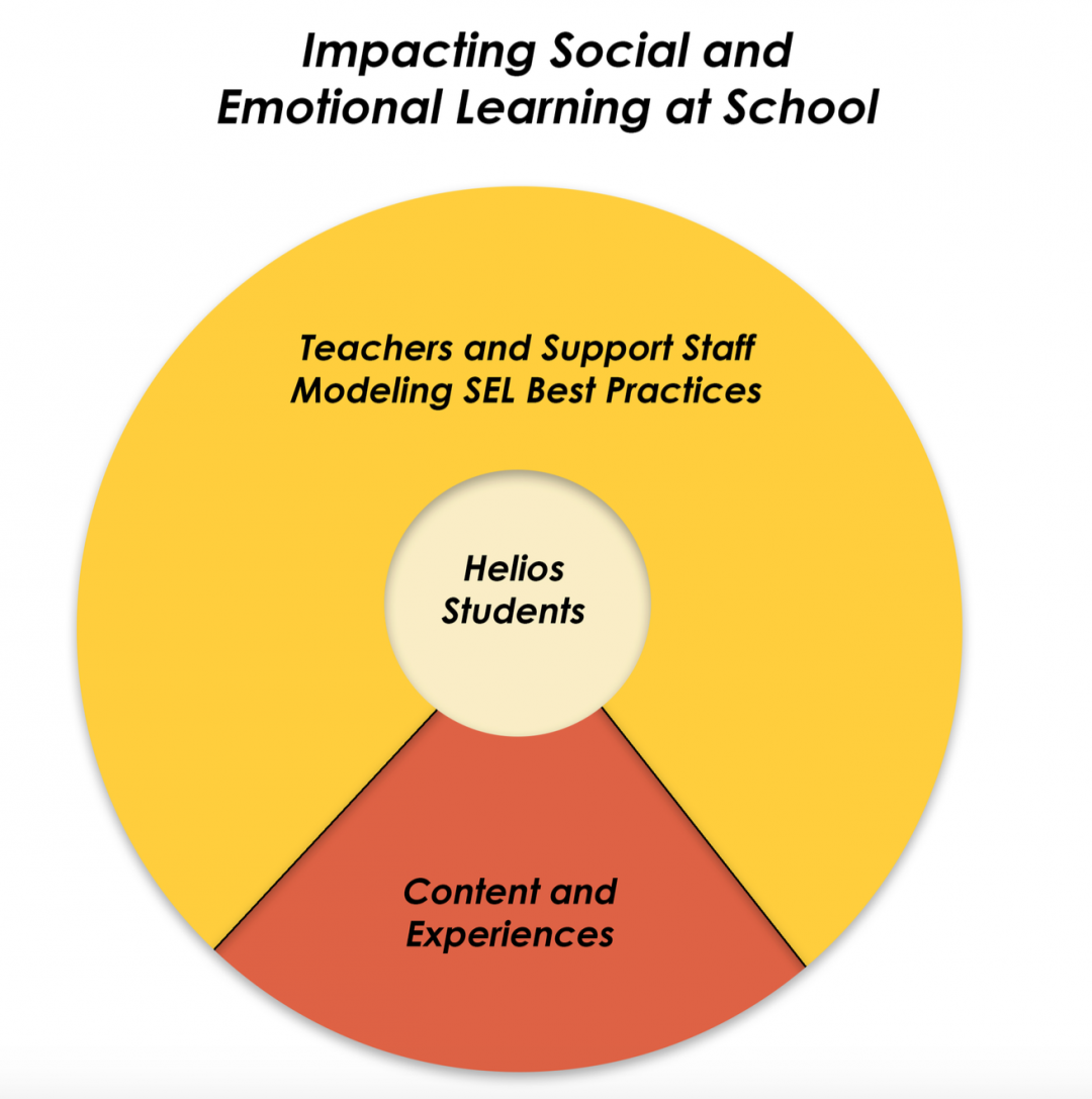 Helios New School: Where Social and Emotional Learning is Much More ...
