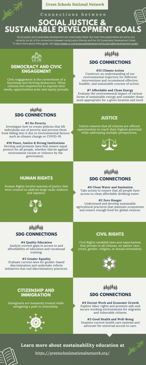 Social Justice | Green Schools National Network