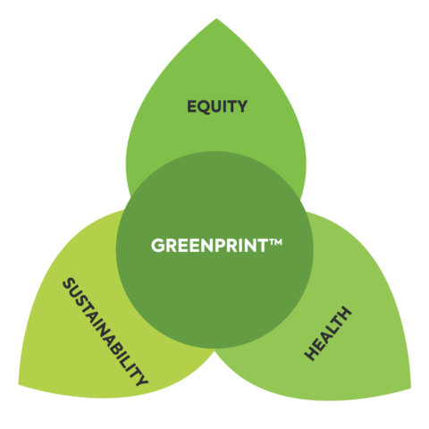 GreenPrint™ | Green Schools National Network