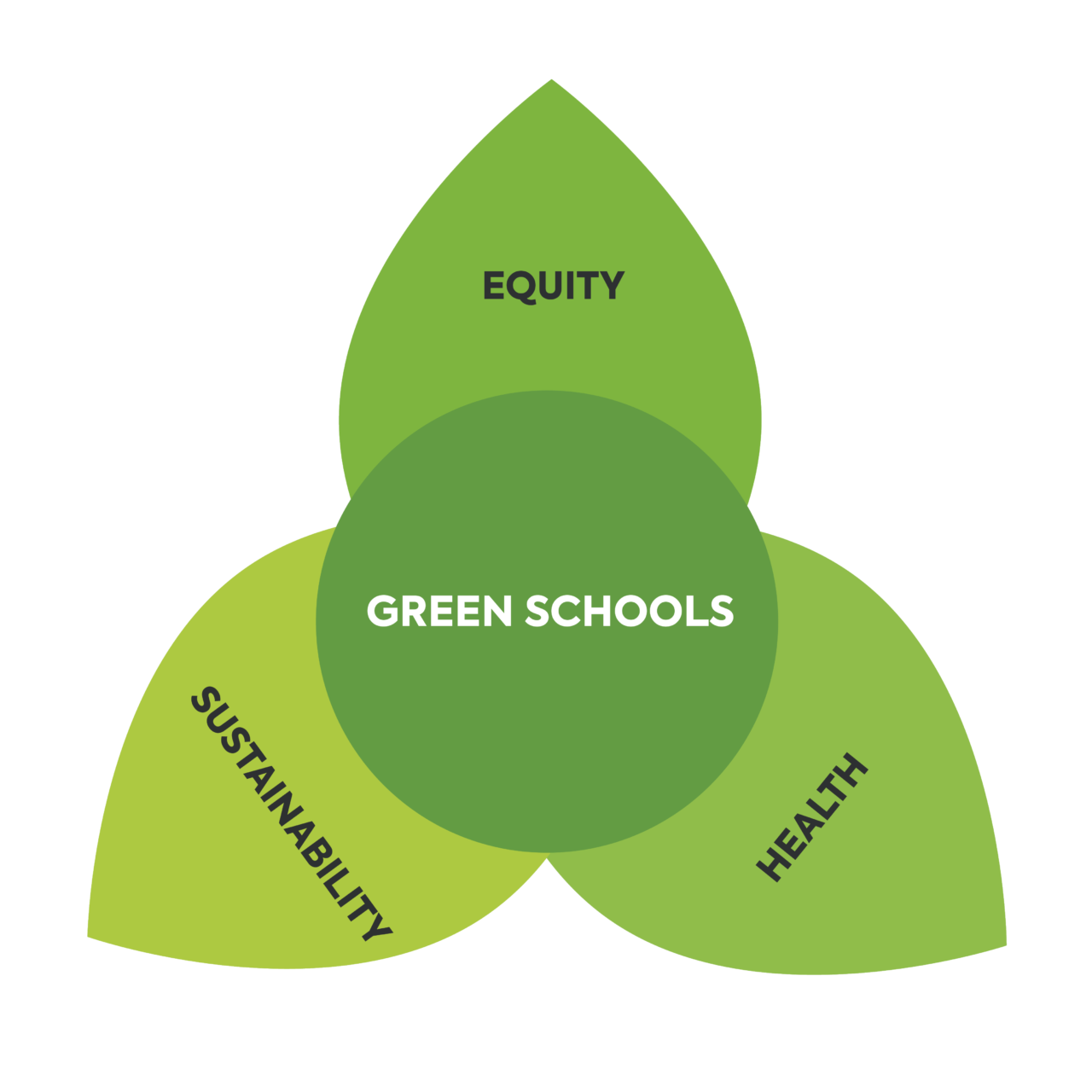 GreenPrint™ - Green Schools National Network